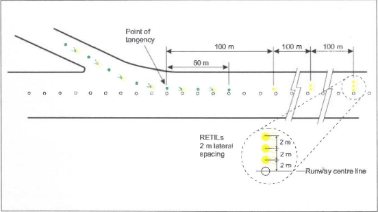 AIP FRANCE (section AD-2.LFPO) valide à partir du 27 NOV 2025