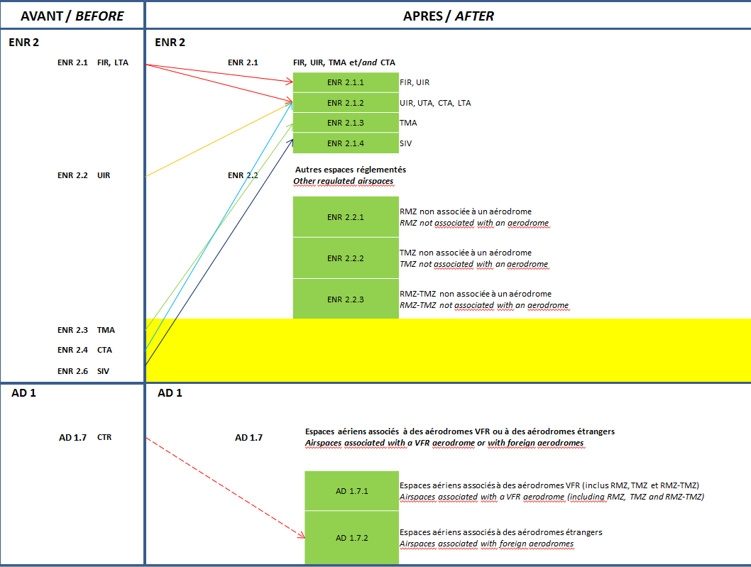 SIA - La référence en information aéronautique - Page d'accueil